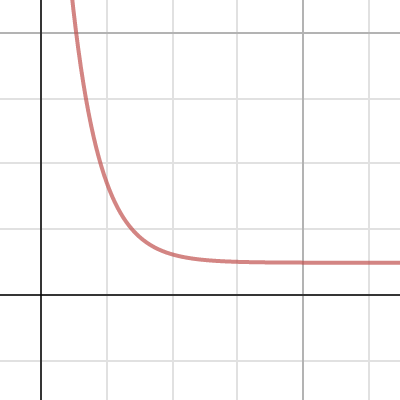 Exponential decay | Desmos