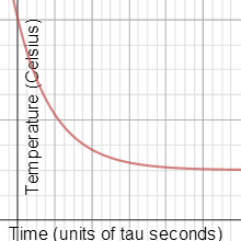Exponential decay | Desmos