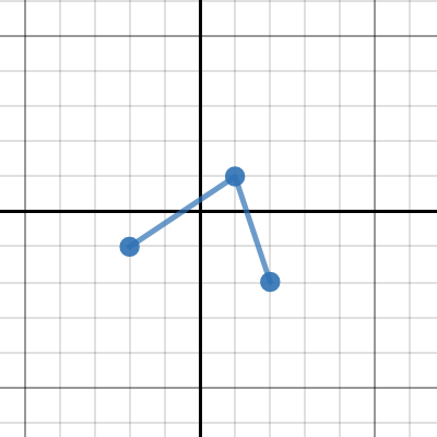 Random Stick Figure Parent Function and Transformations 1 | Desmos