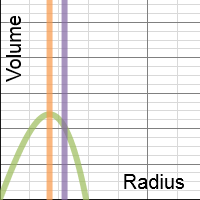Tuna Volume | Desmos
