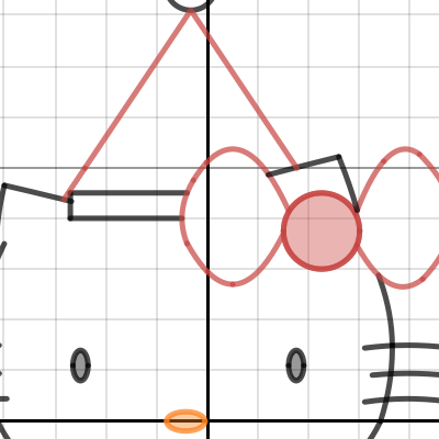 hello kitty | Desmos