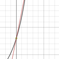 Problem 4 | Desmos