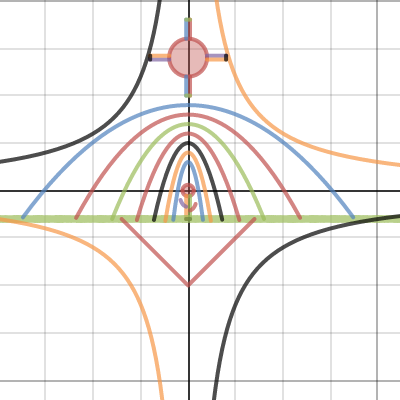 Flower Project | Desmos