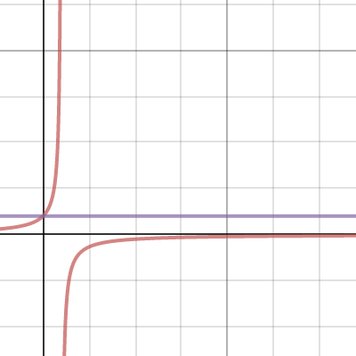 Calculus: Taylor Expansion of sin(x) | Desmos