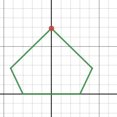 Uneven pentagon | Desmos