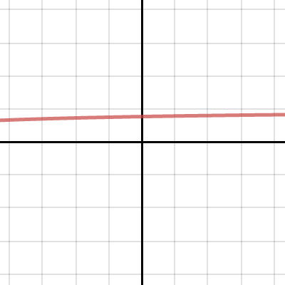 Parent functions and Transformations | Desmos