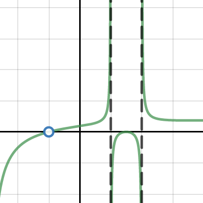 Rational Function Challenge (addie) | Desmos