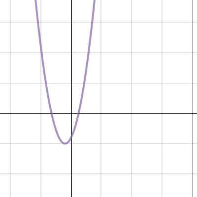 Polynomial Project | Desmos