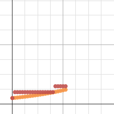 Dr. Evil | Desmos