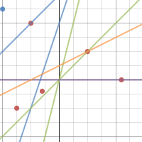 ALG Target Practice | Desmos