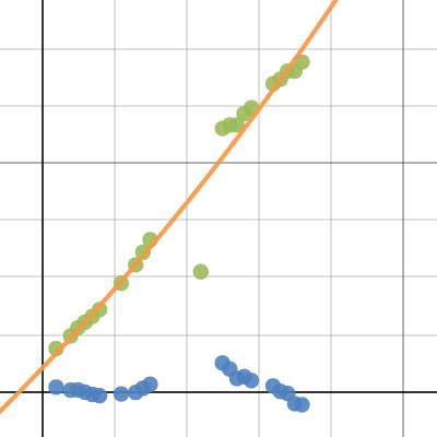 Chick data | Desmos