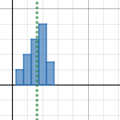 Histograms | Desmos