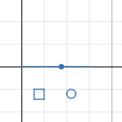 Cut wire to circle and square | Desmos