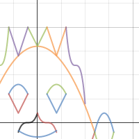 6-Maag, Lucas-Porabola Man- Original | Desmos