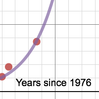 Water Bottle Graph | Desmos
