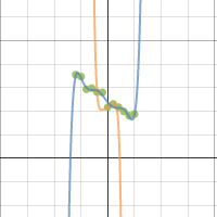 Hate Crimes Statistics: Anti-Asian/Pacific Islander | Desmos