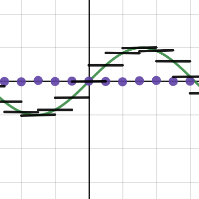 Finding the Derivative by a Bunch of Points | Desmos