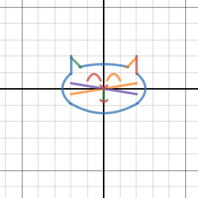 Functional Art Project | Desmos