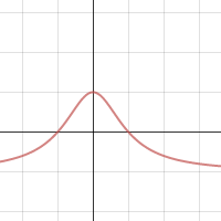 Bell Curve | Desmos
