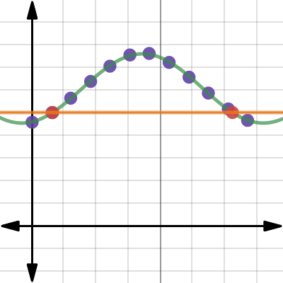 Hours of Daylight Project | Desmos