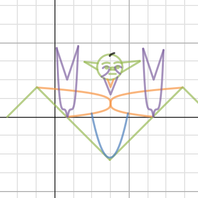 Yoda | Desmos