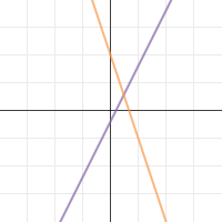 1d | Desmos