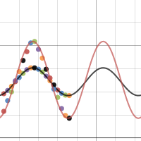 Chapter 4 Project | Desmos