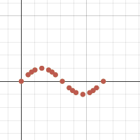Double Speed | Desmos