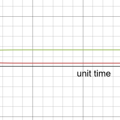 problem 3 | Desmos