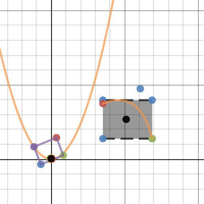 ARM Technique transformation only | Desmos