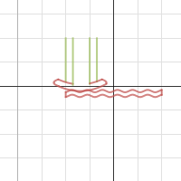 Gary 🌸🐌 | Desmos