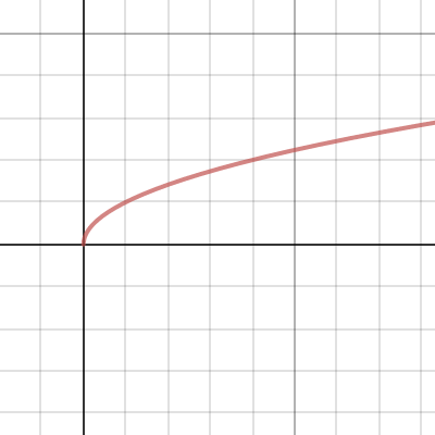The Root funct. | Desmos
