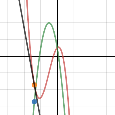 Surfing Derivative | Desmos