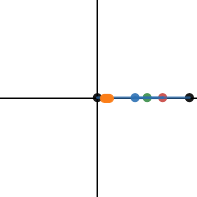 Boxplot Template | Desmos