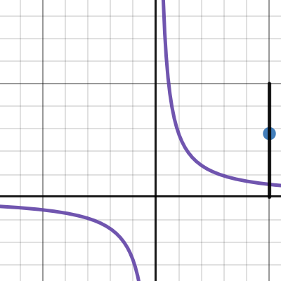 Untitled Graph | Desmos