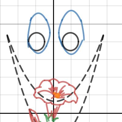 Flower Project | Desmos