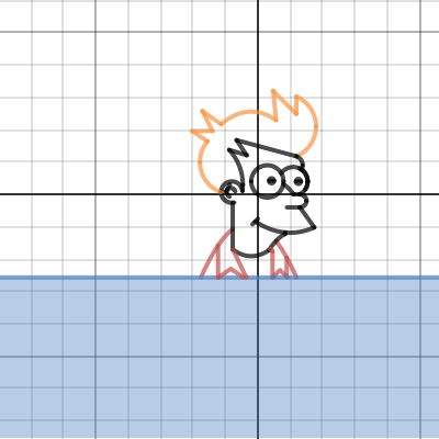 Fry | Desmos