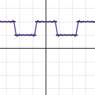 Gráfico sem título | Desmos
