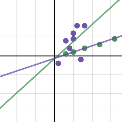 main chapter problem 70 and 89 | Desmos