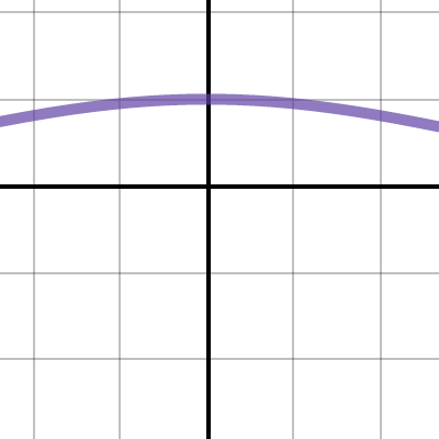 Limit examples | Desmos