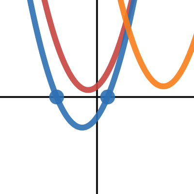 Quadratic Functions (Parabolas) Demo | Desmos