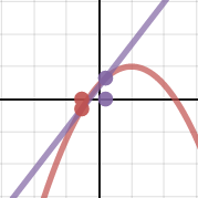 Tangent Line Sample | Desmos