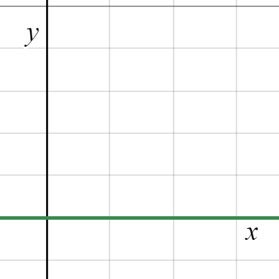 2_Constant Acceleration Lab | Desmos