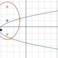 Parabola-Focus-Directrix | Desmos