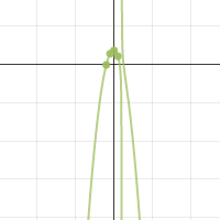 Rational Functions Project | Desmos
