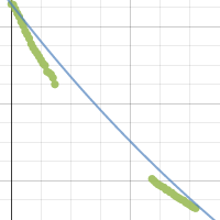 Cooling Coffee research | Desmos