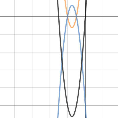 Parabola Exploration | Desmos