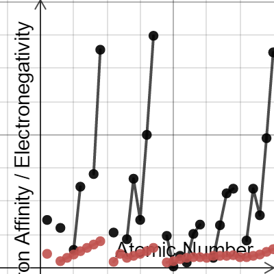 alex graph thing| Desmos