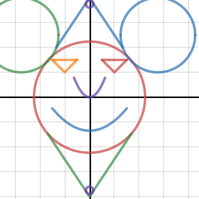 Micky Mouse | Desmos