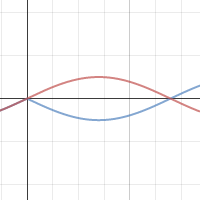 Calculus | Desmos